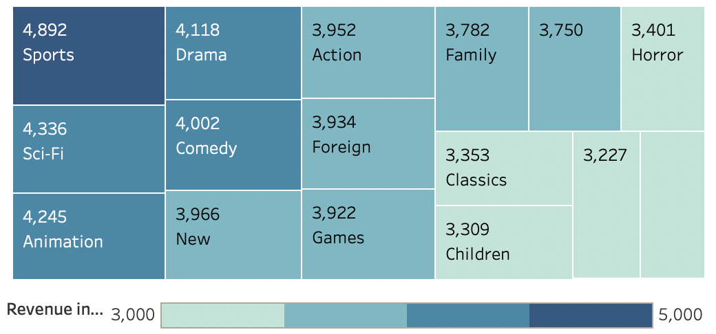 Data Analytics Portfolio | Nora Lienenbecker